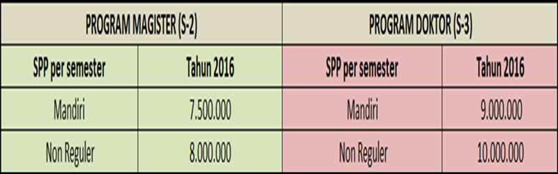 ukt pasca - UNY COMMUNITY