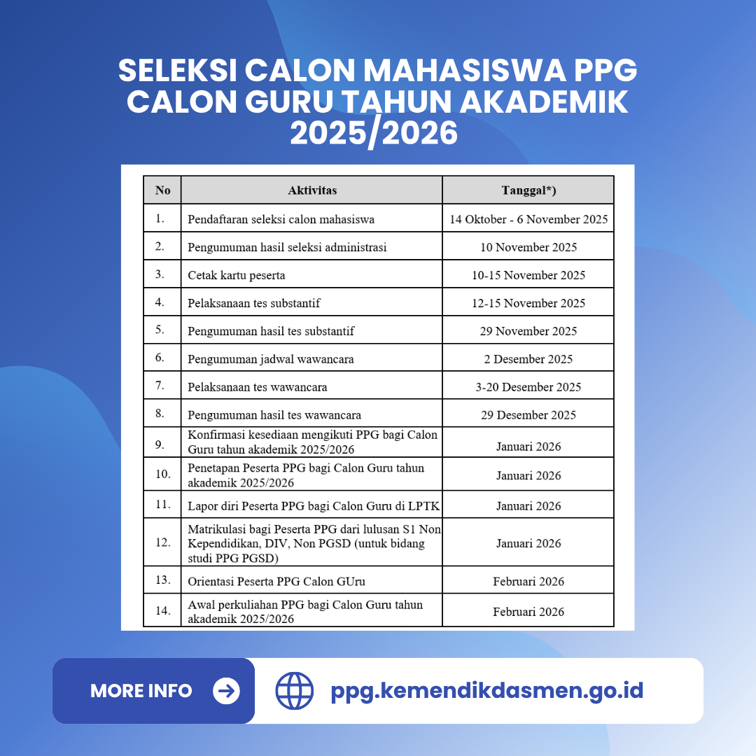 INFO Seleksi Calon Mahasiswa PPG Calon Guru Tahun Akademik 2025/2026 ...